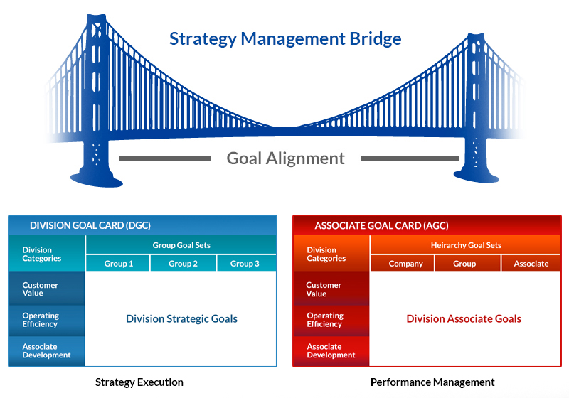 Vision2Reality | Bridging The Gap Vision2Reality | Bridging The Gap